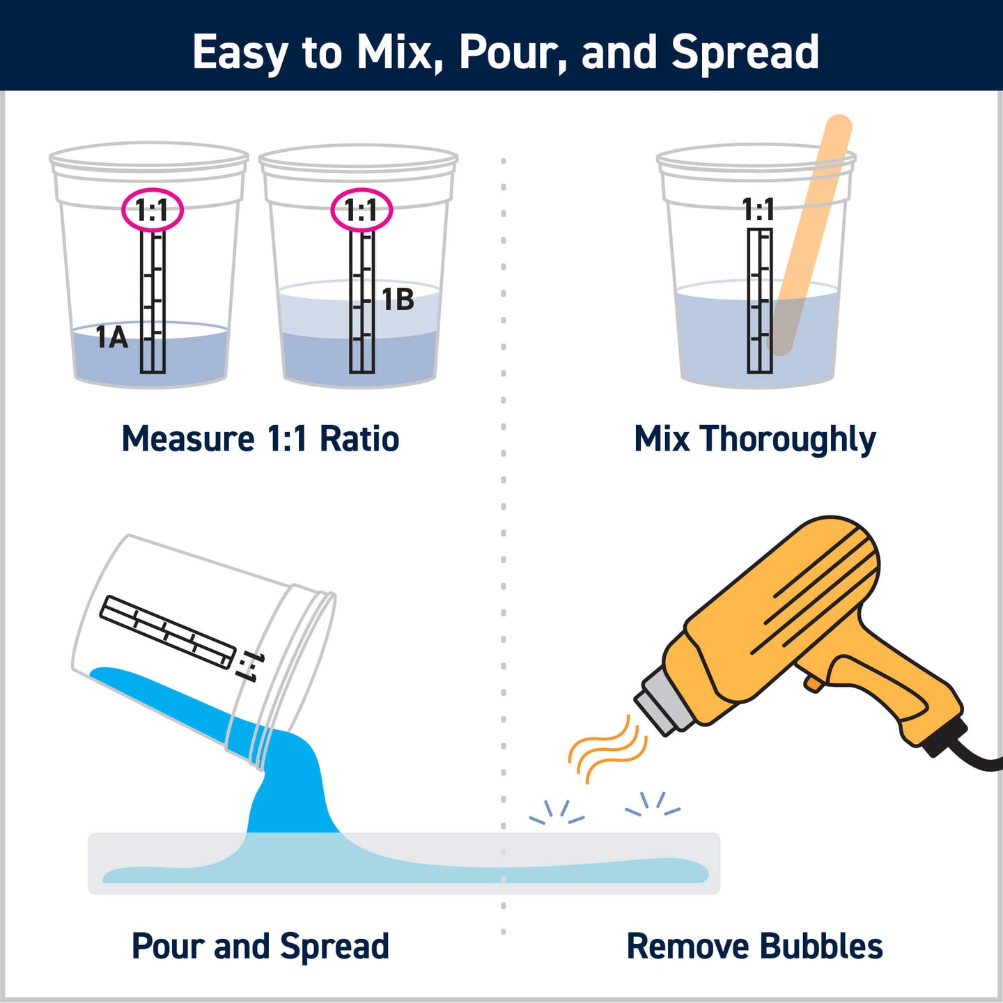 Epoxy Resin Mixing and Pouring: Beginner’s Guide