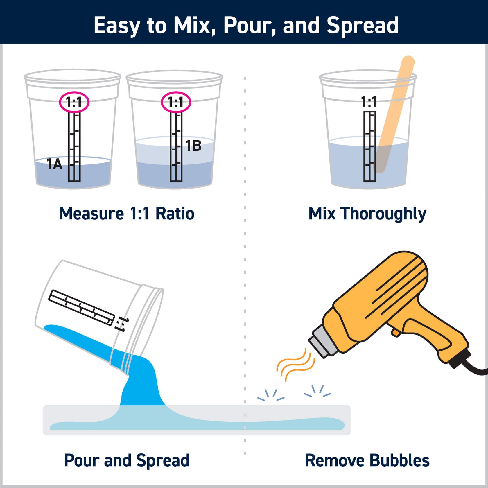 Epoxy Resin Mixing and Pouring: Beginner’s Guide